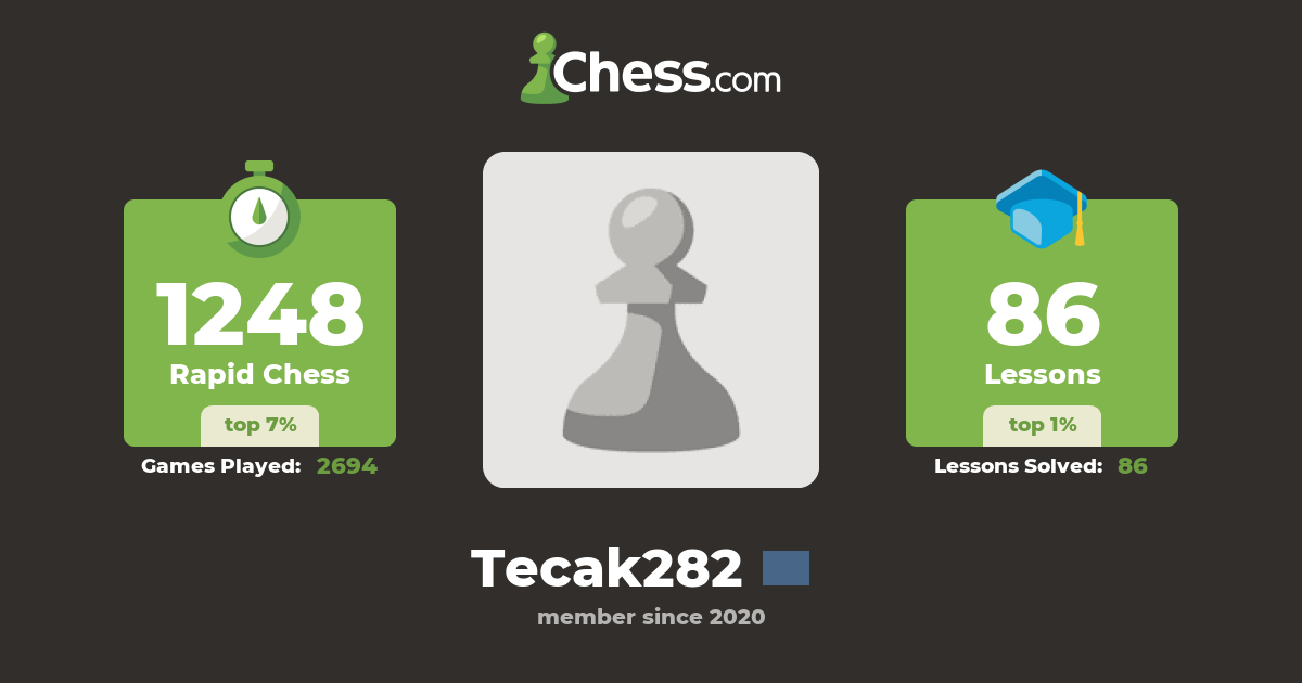 Tecak282 - Chess Profile - Chess.com