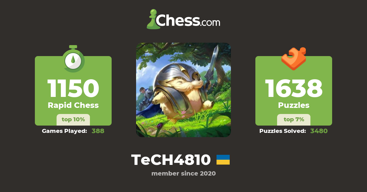 TeCH4810 - Chess Profile - Chess.com