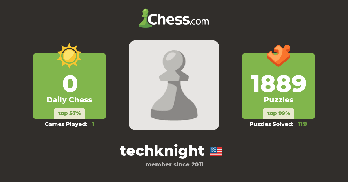 B M (techknight) - Chess Profile - Chess.com