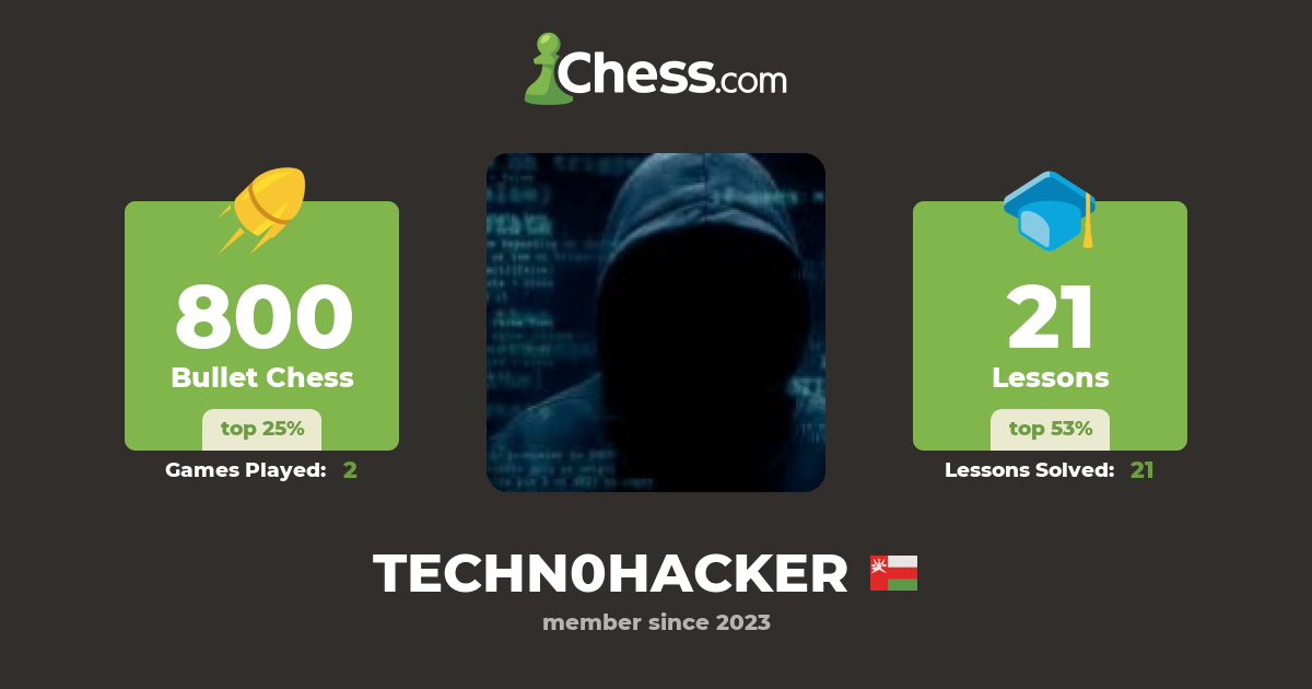 Waqaar Ahsab (TECHN0HACKER) - Chess Profile - Chess.com