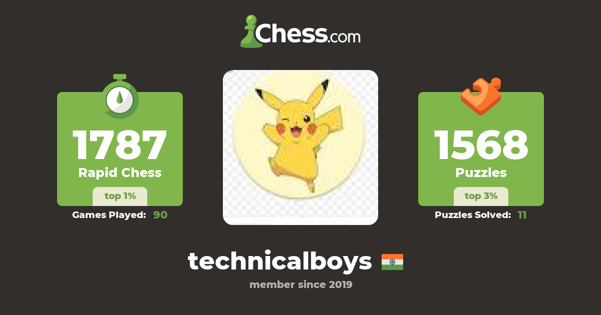 Technical Boys (technicalboys) - Chess Profile - Chess.com