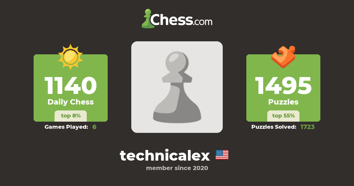 technicalex - Chess Profile - Chess.com