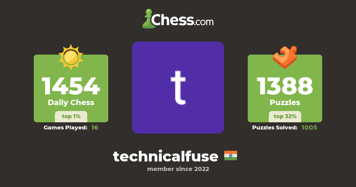 technical fuse (technicalfuse) - Chess Profile - Chess.com
