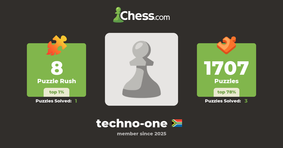 Wikus Fourie (techno-one) - Chess Profile - Chess.com