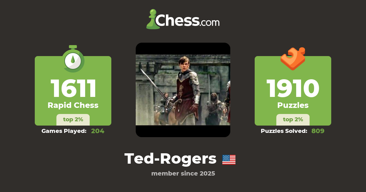 Ted-Rogers - Chess Profile - Chess.com