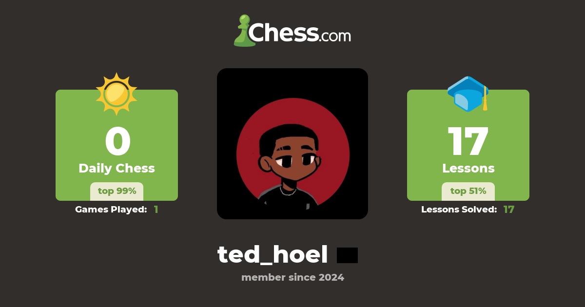 Ted Tano (ted_hoel) - Chess Profile - Chess.com