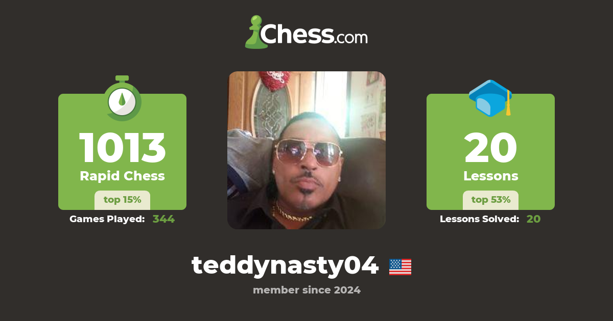 Teddy Cas (teddynasty04) - Chess Profile - Chess.com
