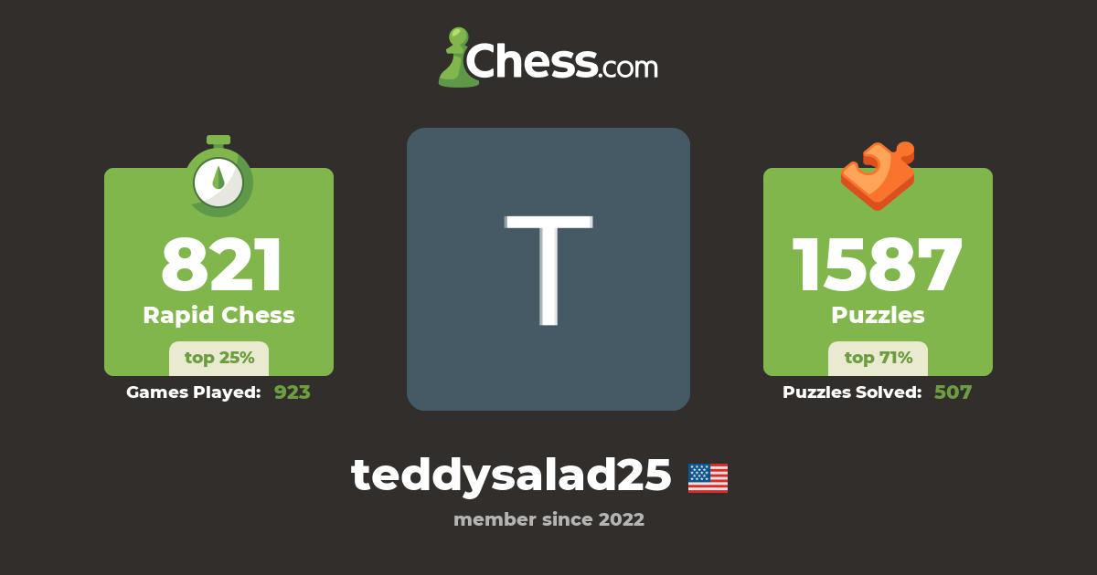 Tom Wooldridge (teddysalad25) - Chess Profile - Chess.com