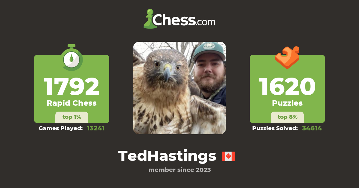 Ted Hastings (TedHastings) - Chess Profile - Chess.com
