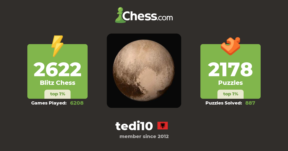 Tedi Shpati (tedi10) - Chess Profile - Chess.com