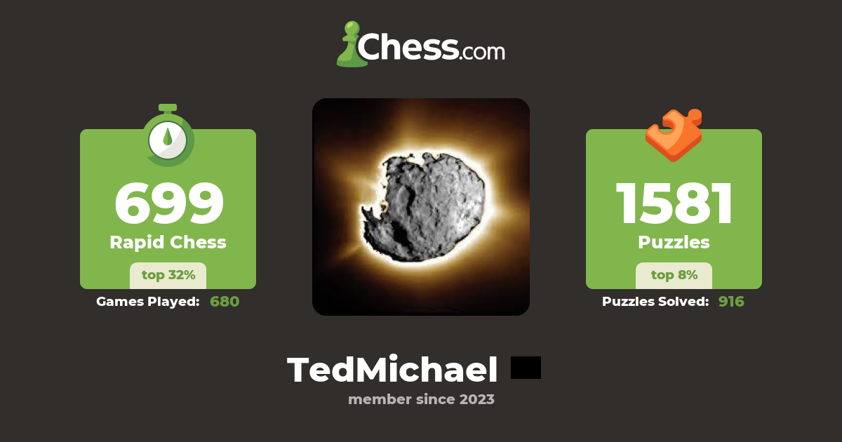 Ted Michael IV Gallardo (TedMichael) - Chess Profile - Chess.com