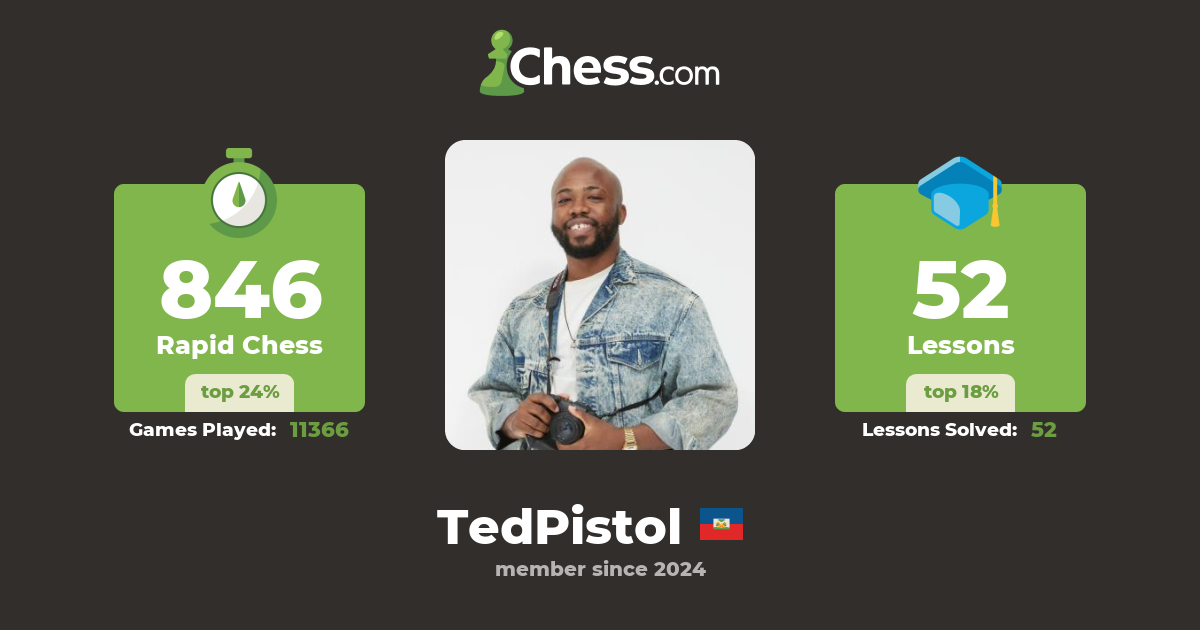 Ted S. (TedPistol) - Chess Profile - Chess.com