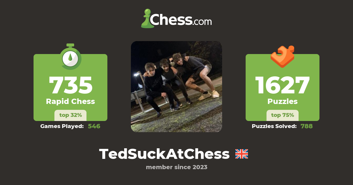 Edward Gilbert (TedSuckAtChess) - Chess Profile - Chess.com