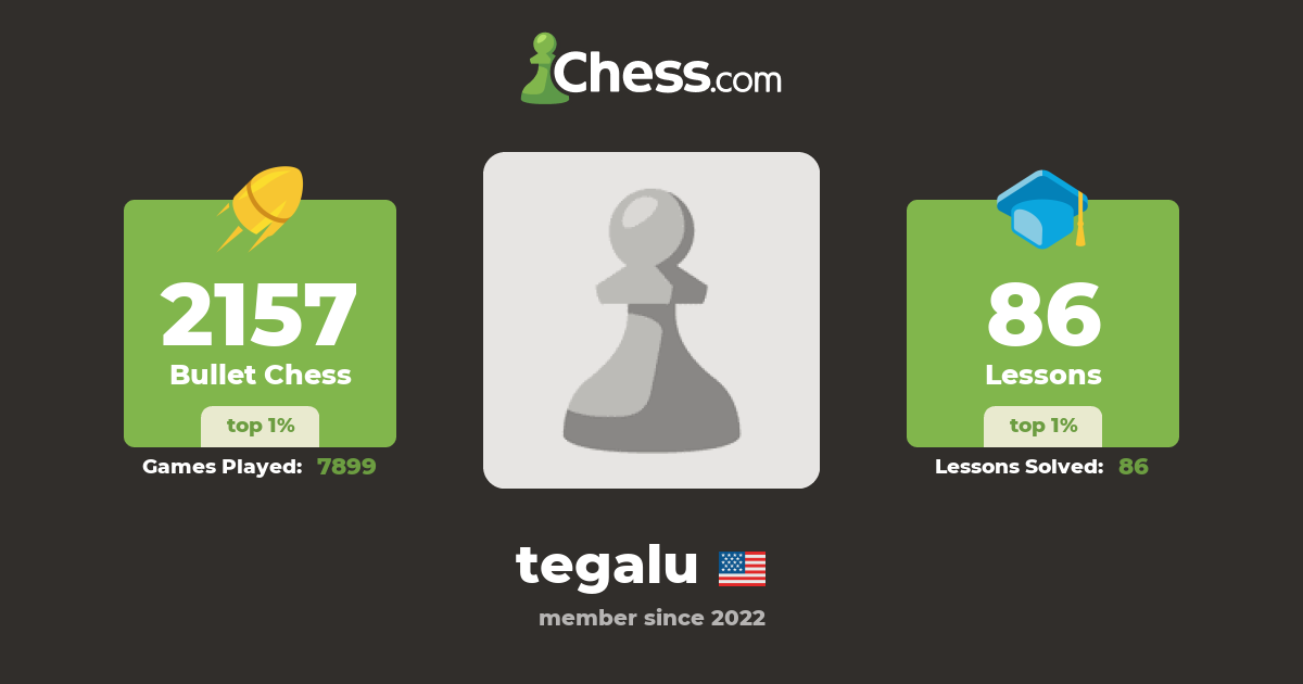tegalu - Chess Profile - Chess.com