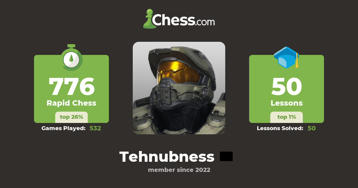 Chris Dimmick (Tehnubness) - Chess Profile - Chess.com