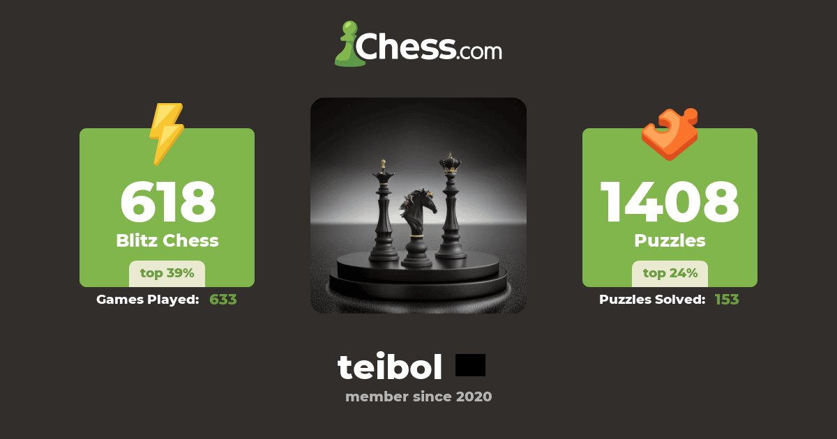 teibol - Chess Profile - Chess.com
