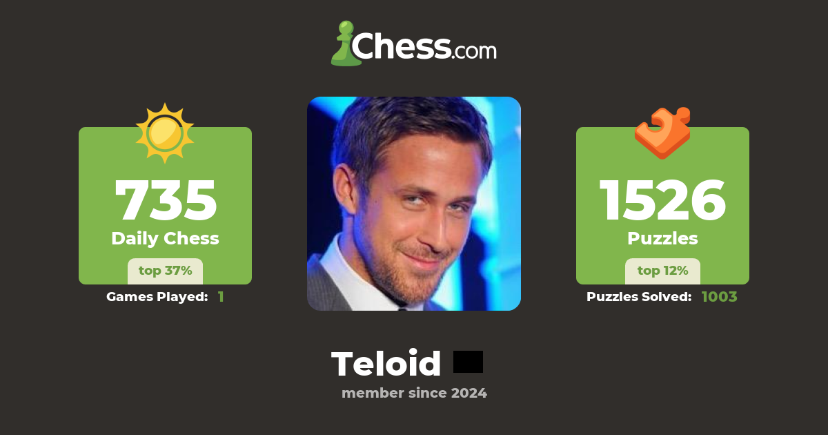 Teloid - Chess Profile - Chess.com