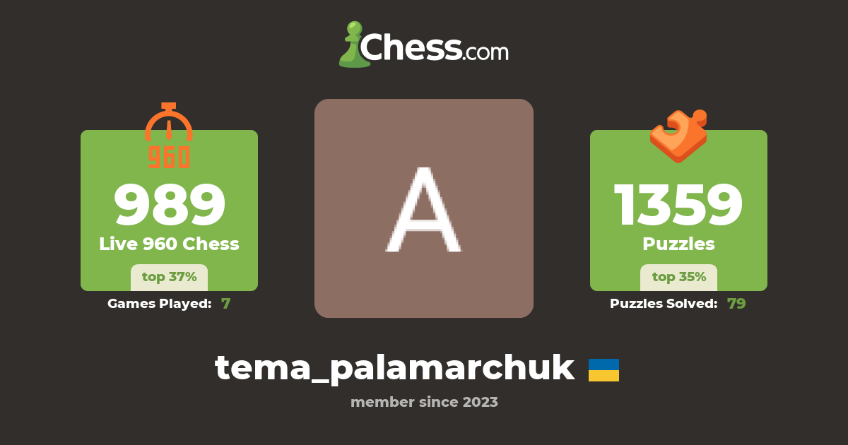 Artem Palamarchuk (tema_palamarchuk) - Chess Profile - Chess.com