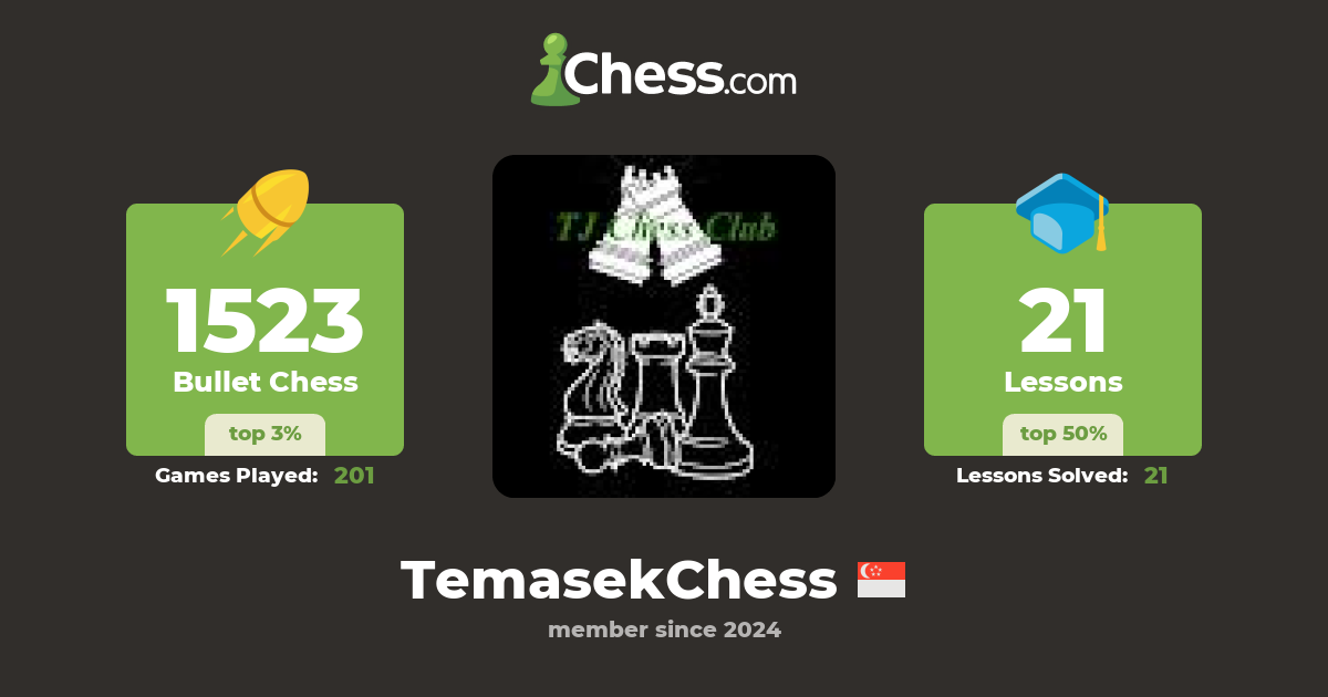 TJChess Chess (TemasekChess) - Chess Profile - Chess.com