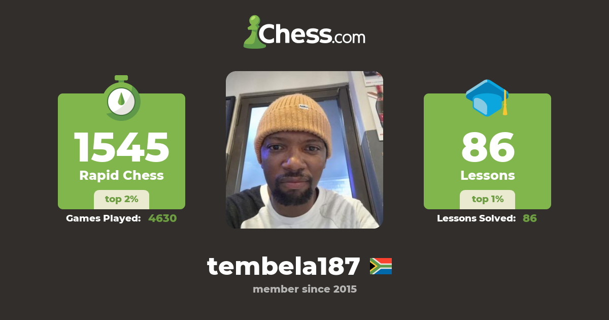 tembela maloni (tembela187) - Chess Profile - Chess.com