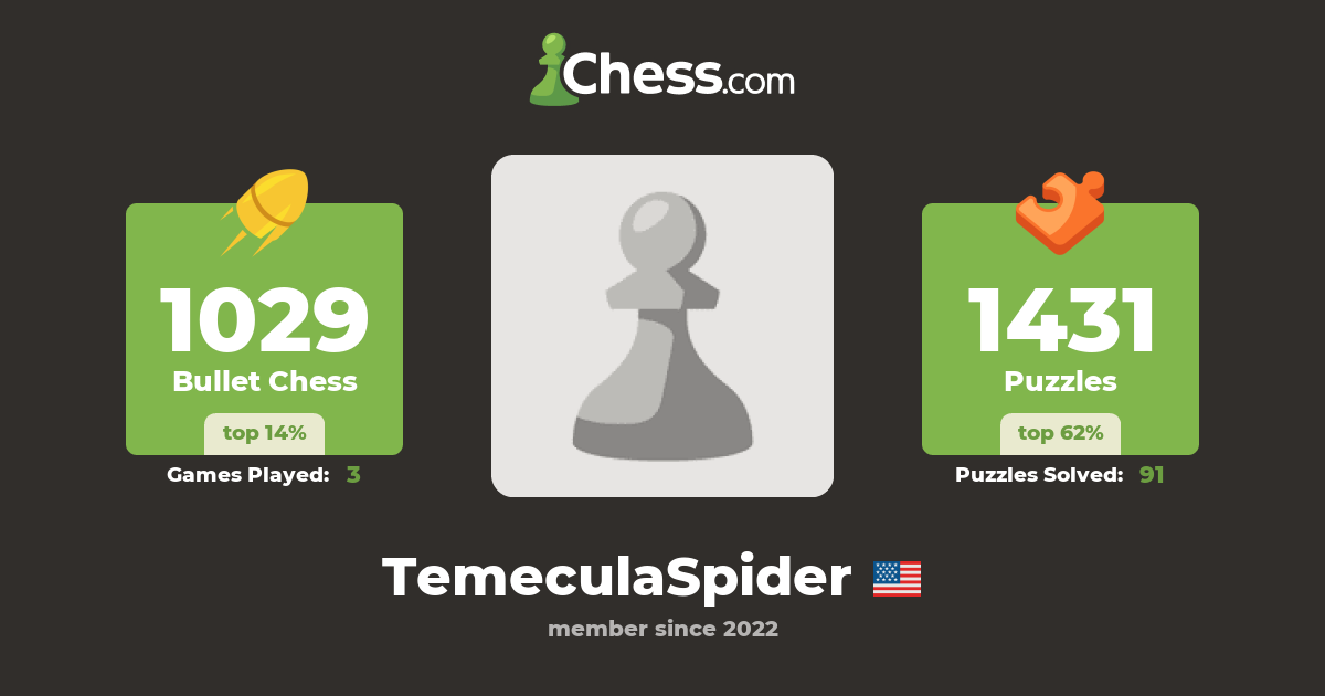 TemeculaSpider - Chess Profile - Chess.com