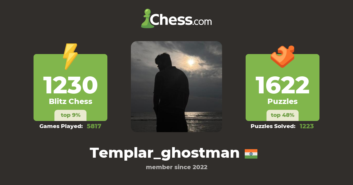 Aditya O (Templar_ghostman) - Chess Profile - Chess.com