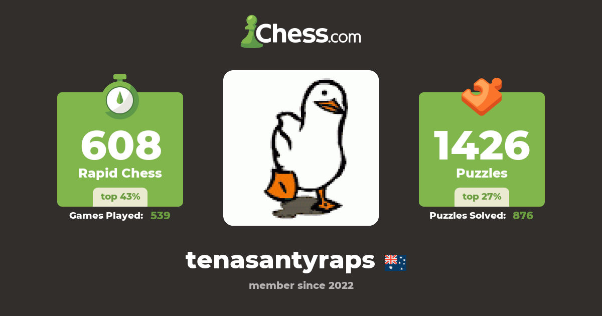 Tyler Cheng (tenasantyraps) - Chess Profile - Chess.com