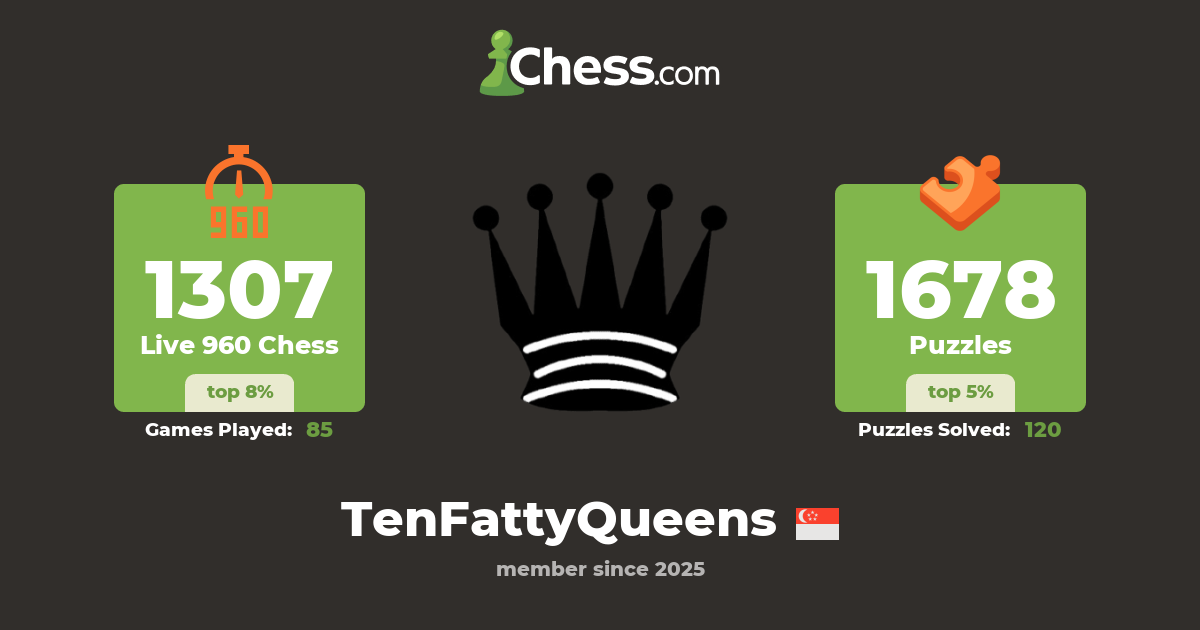 Ten Fatty Queens (TenFattyQueens) - Chess Profile - Chess.com
