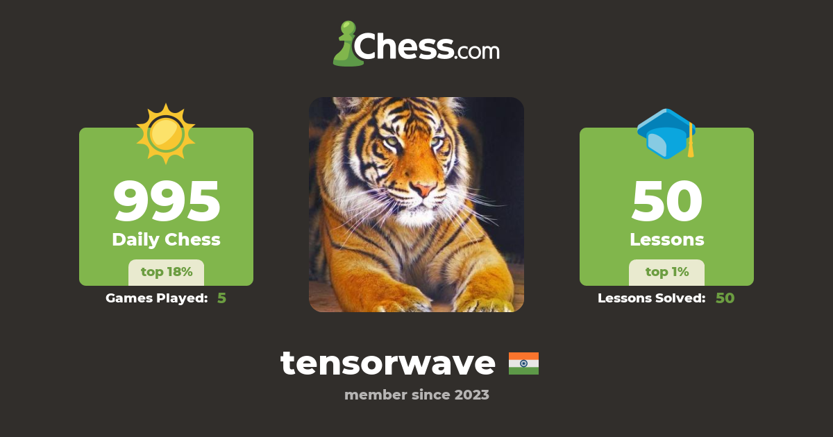 tensorwave - Chess Profile - Chess.com