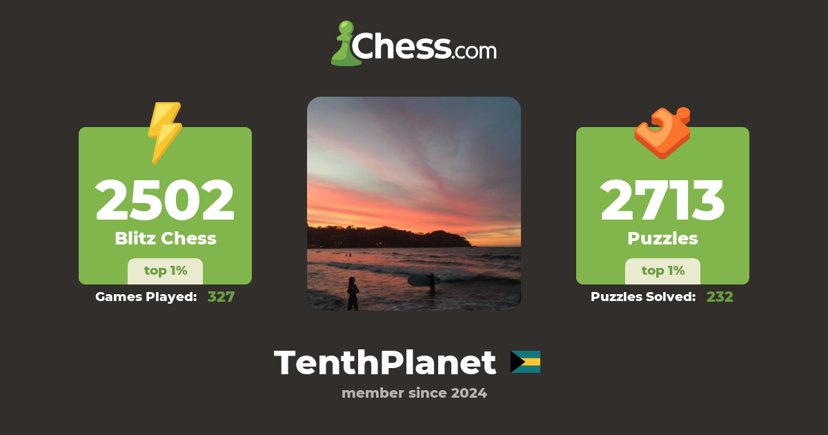 FM Ylon Schwartz (TenthPlanet) - Chess Profile - Chess.com