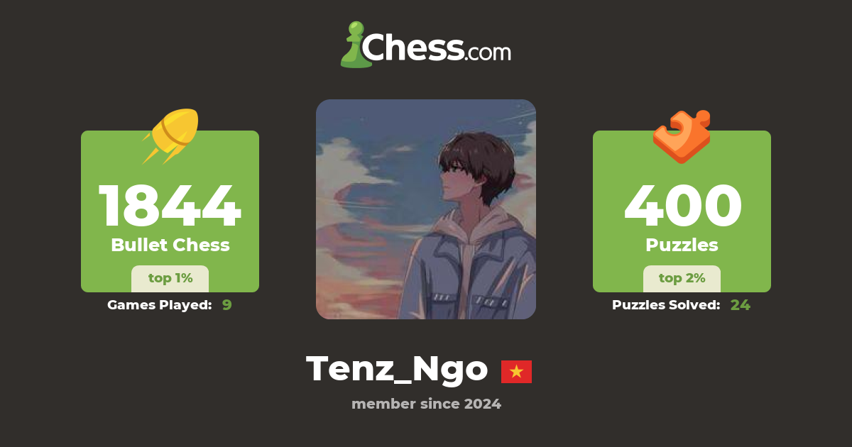 Hirito Tenjiku (Tenz_Ngo) - Chess Profile - Chess.com