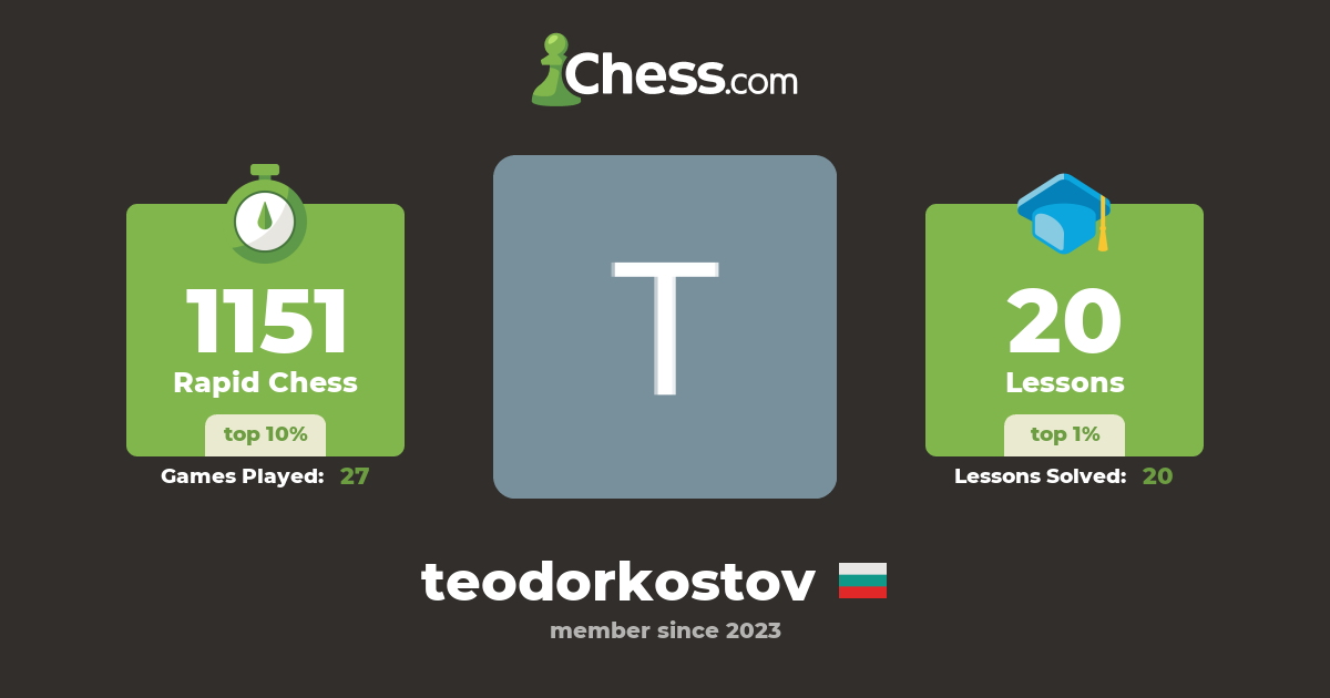 Teodor Kostov (teodorkostov) - Chess Profile - Chess.com