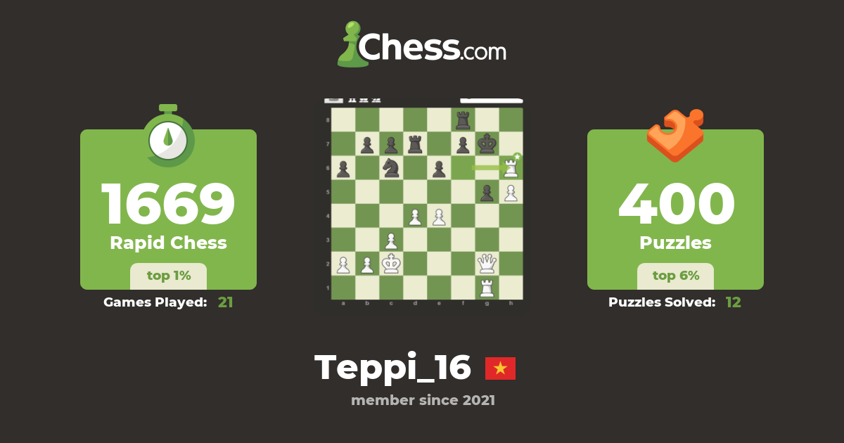 trung nguyen (Teppi_16) - Chess Profile - Chess.com