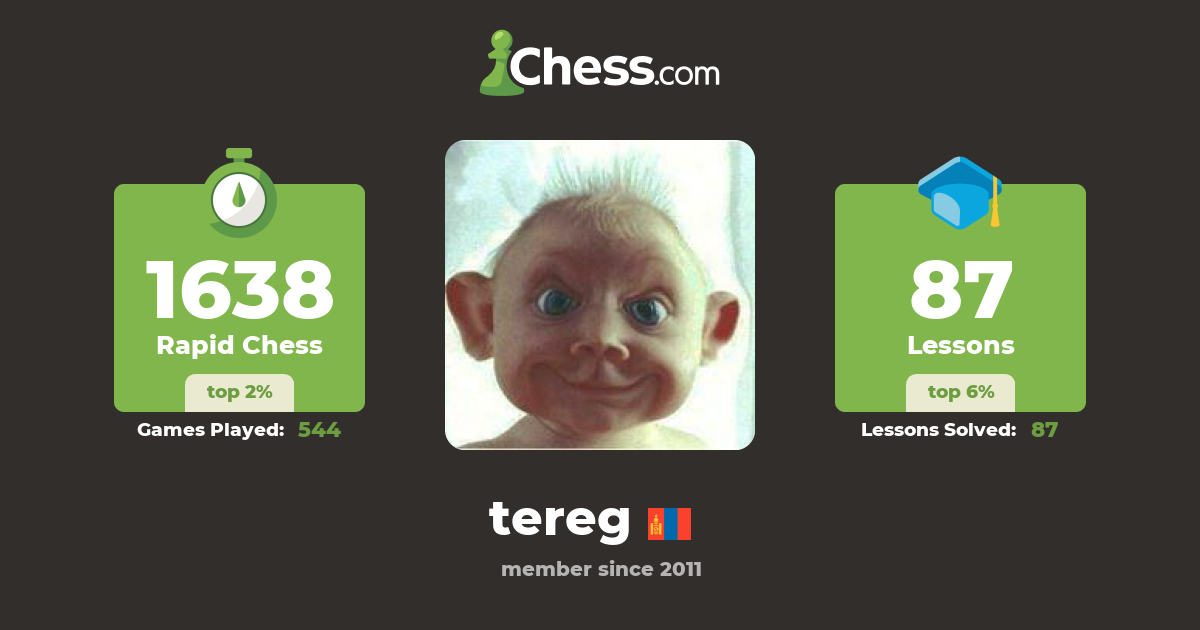 chulun mijid (tereg) - Chess Profile - Chess.com