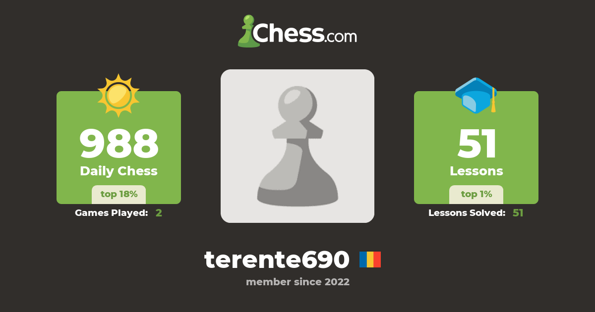 terente690 - Chess Profile - Chess.com