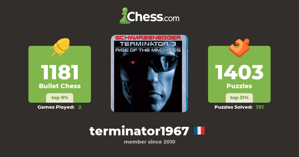 terminator1967 - Chess Profile - Chess.com