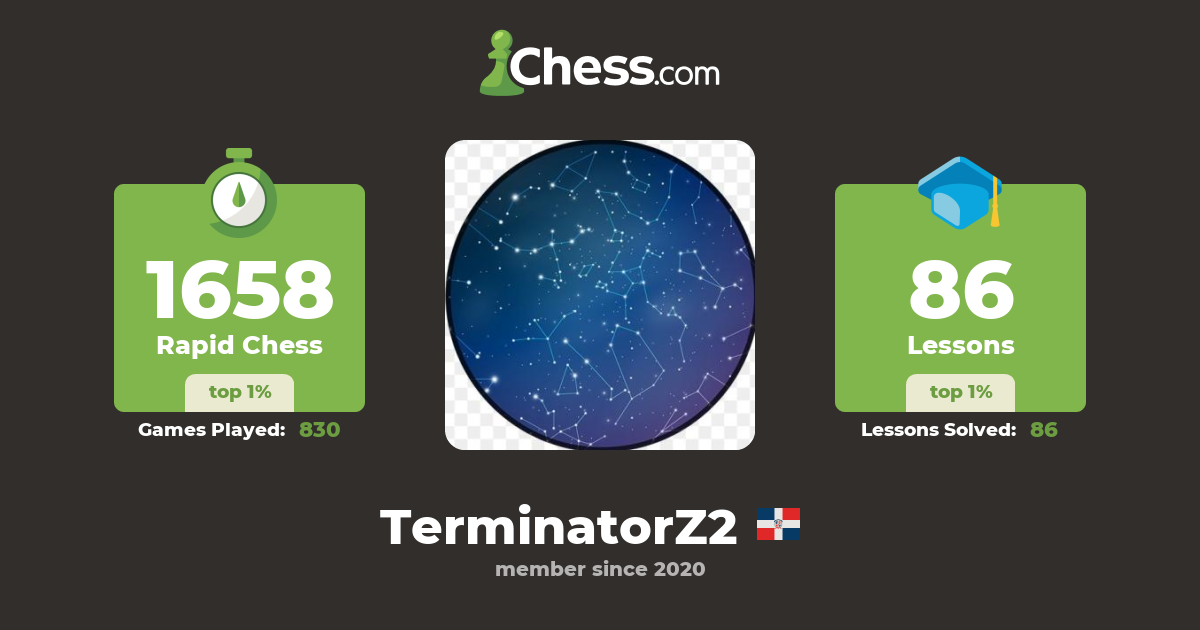 TerminatorZ2 - Chess Profile - Chess.com