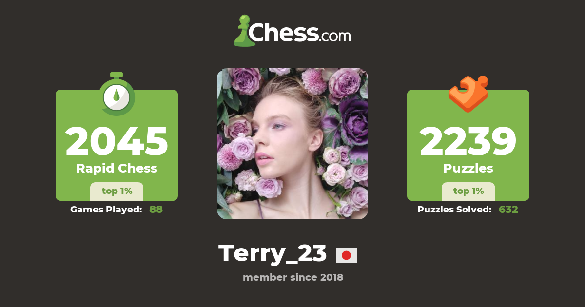 エリコ パスコ (Terry_23) - Chess Profile - Chess.com