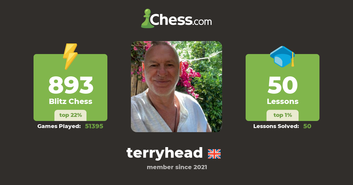 terryhead - Chess Profile - Chess.com
