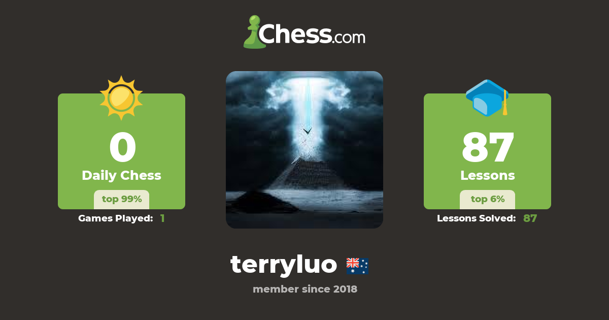 Terry Luo (terryluo) - Chess Profile - Chess.com