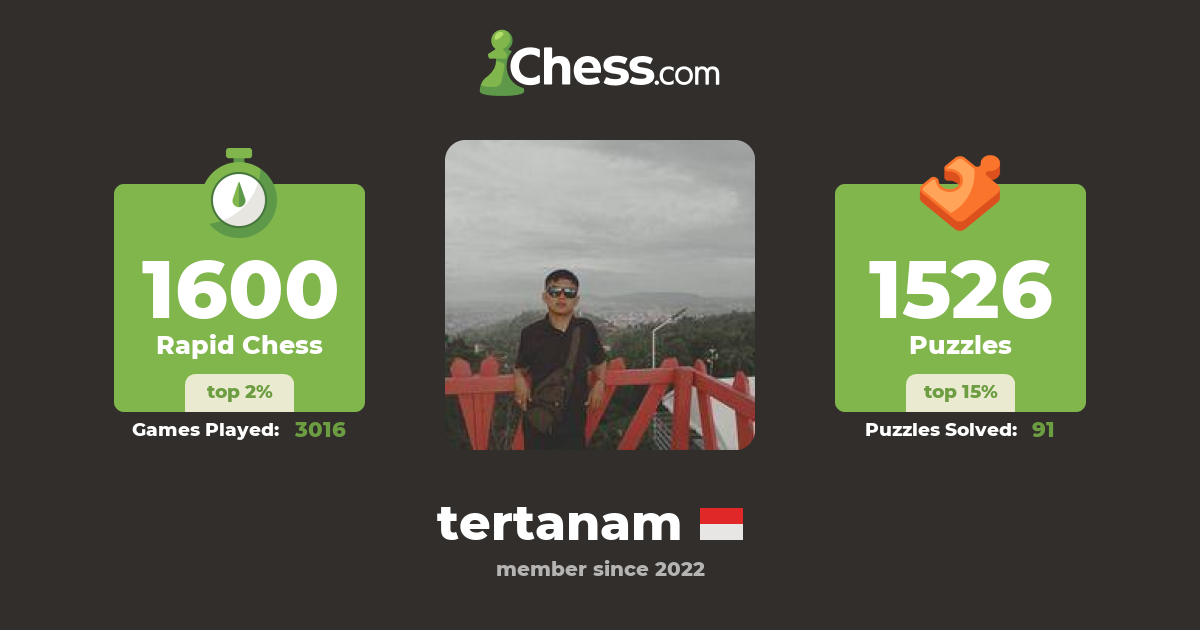 tertanam - Chess Profile - Chess.com