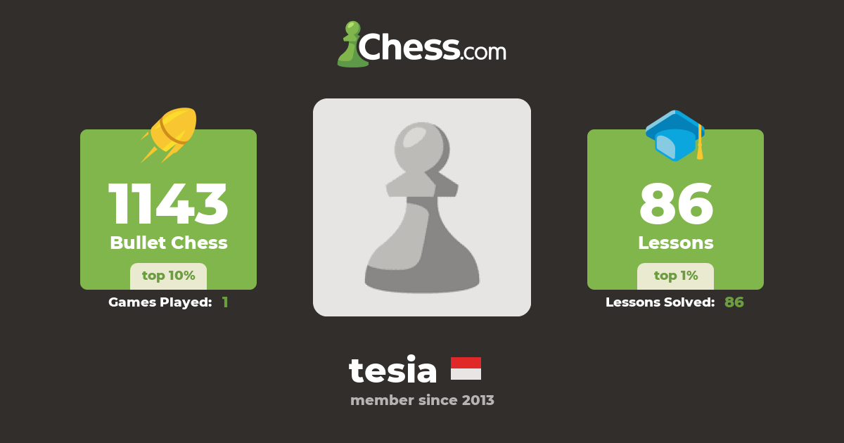 tesia - Chess Profile - Chess.com
