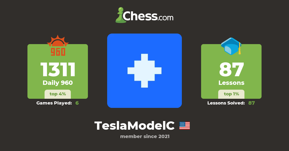 V C (TeslaModelC) - Chess Profile - Chess.com