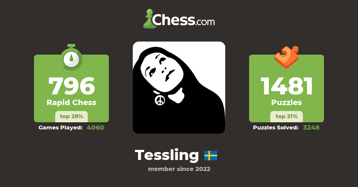 Tessling - Chess Profile - Chess.com