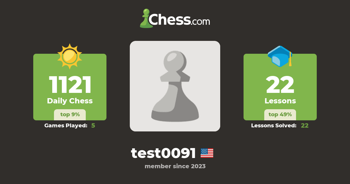 test0091 - Chess Profile - Chess.com