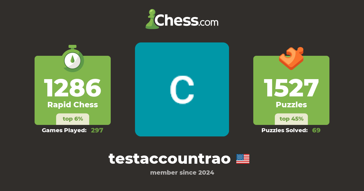 chethan rao (testaccountrao) - Chess Profile - Chess.com