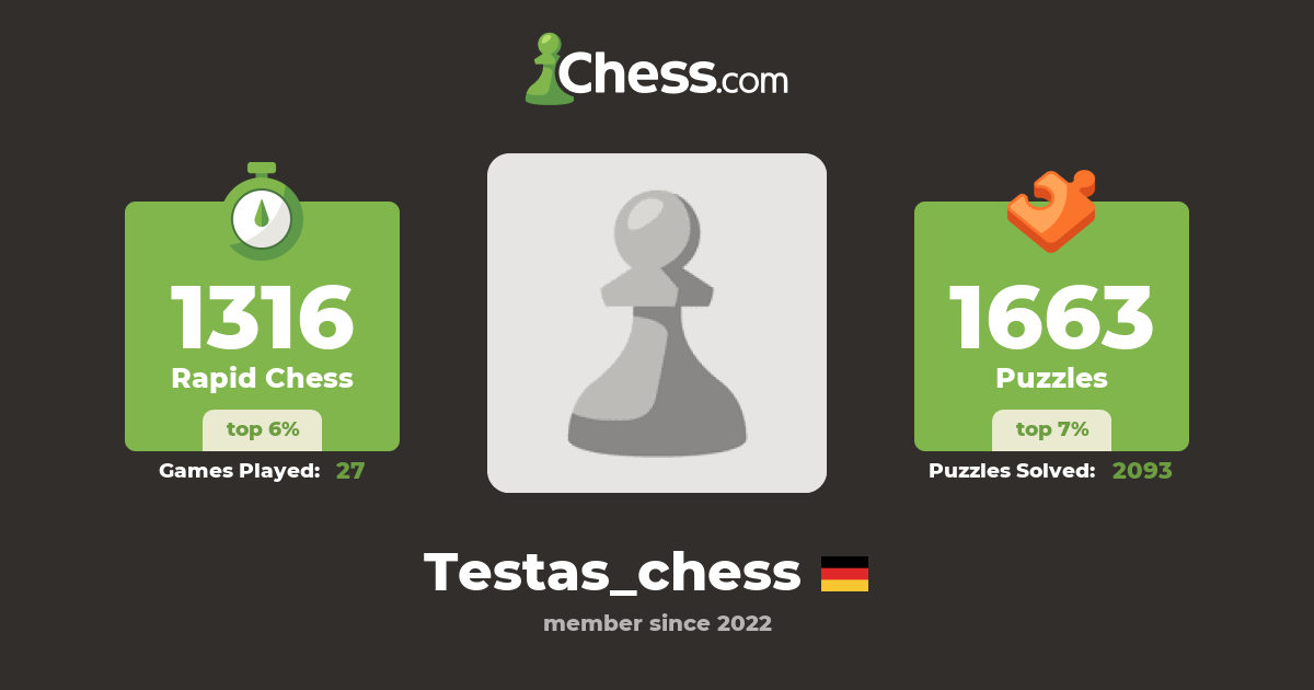 Testas_chess - Chess Profile - Chess.com