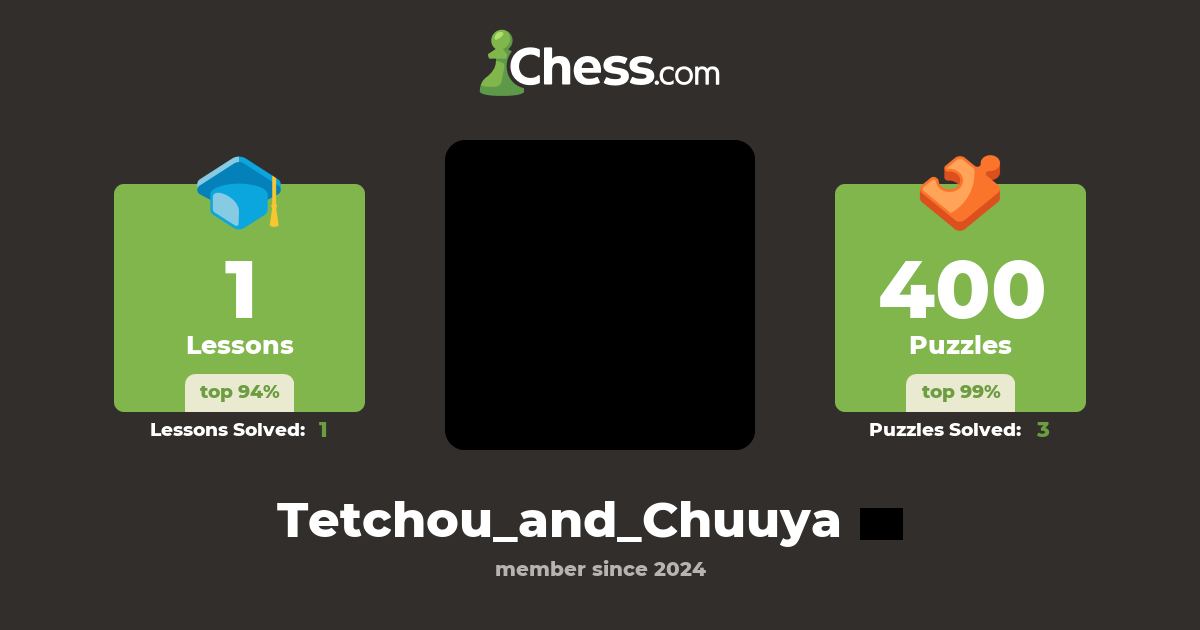Tetchou_and_Chuuya - Chess Profile - Chess.com