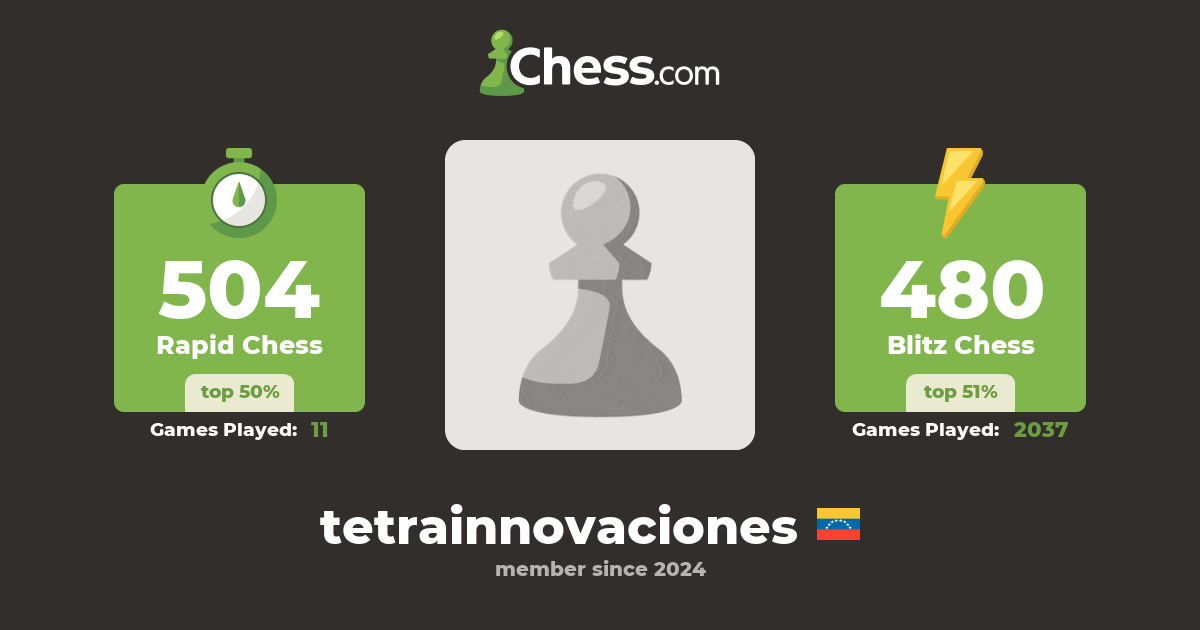 Tirso Garcia (tetrainnovaciones) - Chess Profile - Chess.com