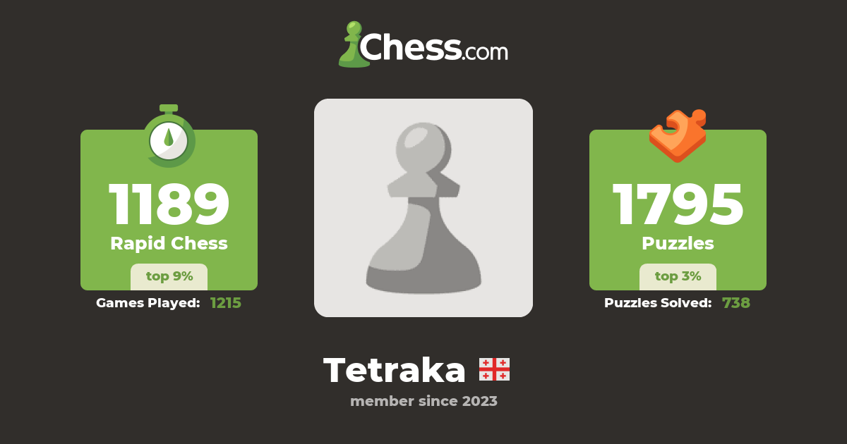 სერგი ტყემალაძე (Tetraka) - Chess Profile - Chess.com